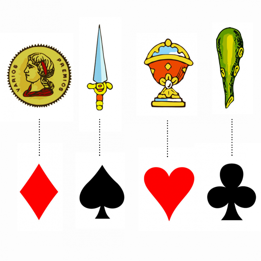 Relación de los palos de la baraja - Naipes Heraclio Fournier
